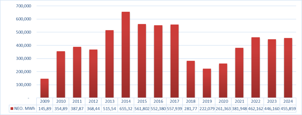 Technical Information | Rabai Power Ltd